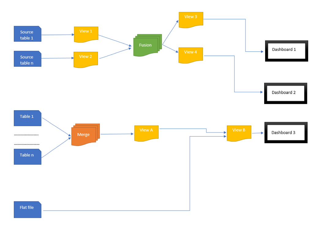 The Modern Data Platform 2589